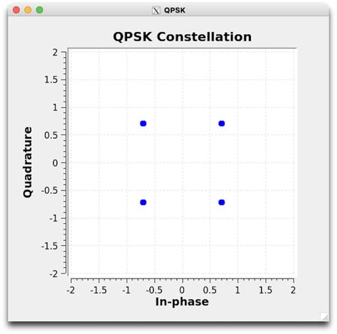 File Qpsk Constel Png GNU Radio