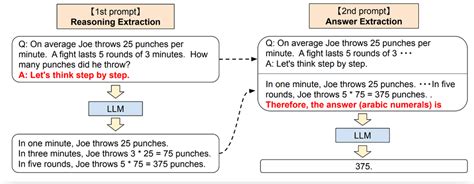 Reasoning In Large Language Models A Dive Into Nlp Logic