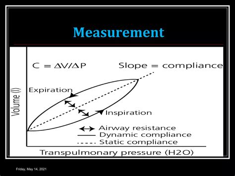 Compliance Of Lung Pptx