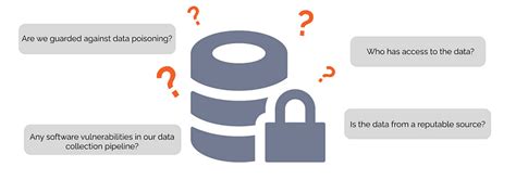 As Mlops Hits Maturity Its Time To Consider Cybersecurity Ubiops Ai Model Serving