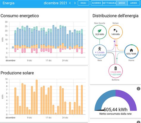 How To Fix Statistics Data E G Energy Data Community Guides Home Assistant Community