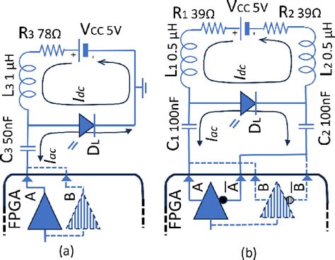 Figure 1 From Transmitter For Visible Light Communications Based On Fpgas Output Buffers