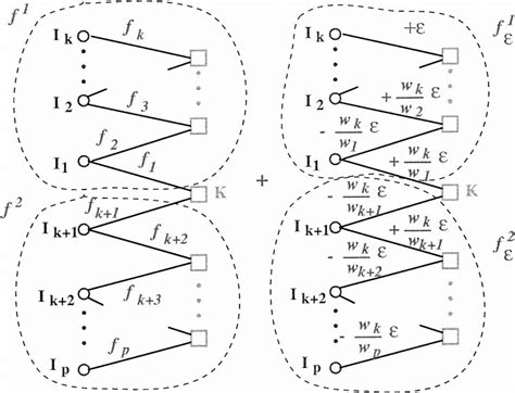Perturbation Of The Fractional Variables Download Scientific Diagram