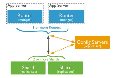Mongodb From Basics To Deployment On Kubernetes By Tanmay Bhandge