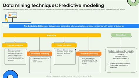 Data Mining Techniques Predictive Modeling Data Warehousing And Data Mining Guide Ai Ss V