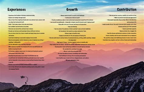 The 3 Most Important Questions Zoe Angelis Medium