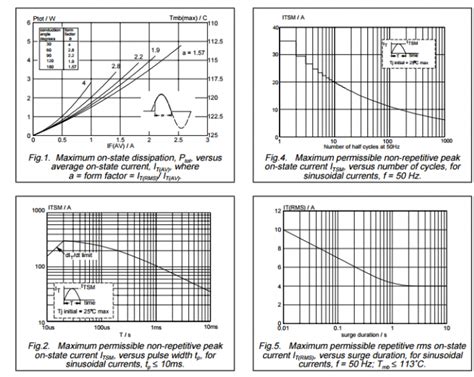 Bt150 500r Thyristors Logic Level Transistor Integrated Circuit