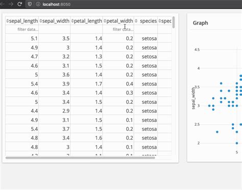 Autodetecting Column Types So That Numeric Filtering Works Issue Plotly Dash Table