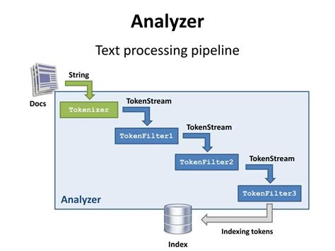 Ppt Lucene In Action Powerpoint Presentation Free Download Id 5399048