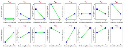 Refined Composite Multiscale Fuzzy Dispersion Entropy And Its
