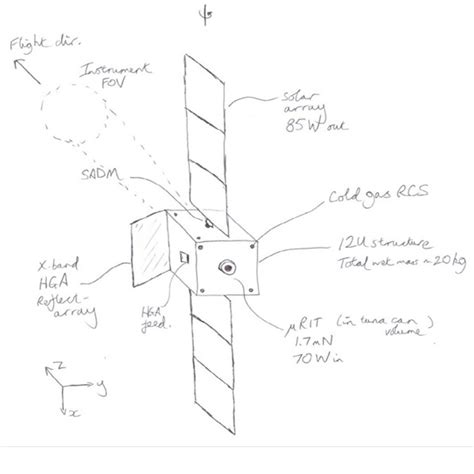 Esa Initial Sketch Of 12u Cubesat Design
