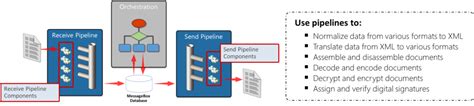 01 bts ais xml validation sandro pereira biztalk blog