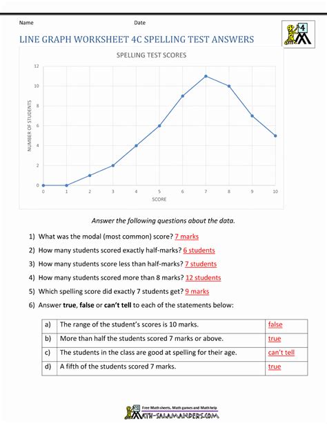 interpreting line graphs worksheet
