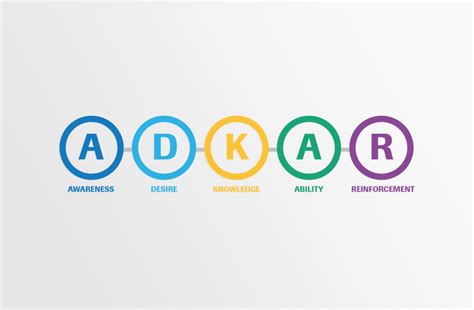 Heard Of Adkar Afiniti