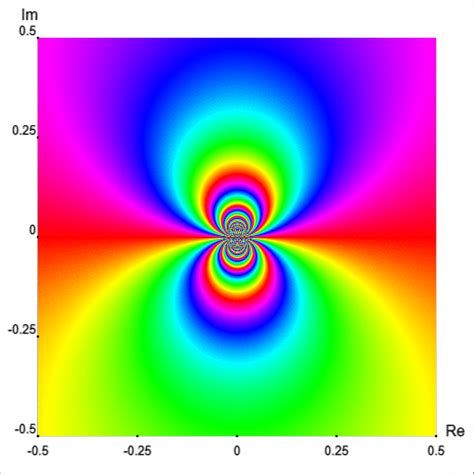 classification of singularities