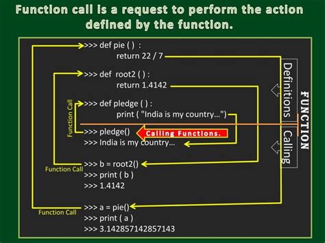 Functions In Python Class 12 Computer Science Pdf Programming