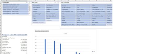 Providing Data Analysis Visualization On Tableau Excel Mysql And