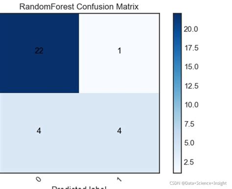 Python混淆矩阵可视化：lorbar函数自定义颜色条的数值标签、配置不同情况下颜色条的数值范围以及数据类型（整型、浮点型） Csdn博客