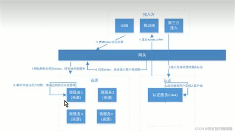 Spring Security Oauth20认证授权springsecurityoauth20认证授权操作下载 Csdn博客