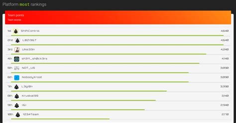 Brctf On Linkedin Brctf Cybersecurity Ctf Topteams Finals Ghana