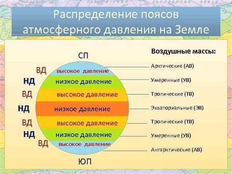 Установите соответствие Климатический пояс пояс атмосферного давления Арктический а