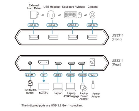 Port K Displayport Usb C Kvm At Best Price In Chennai By Chip Ans Technologies Id