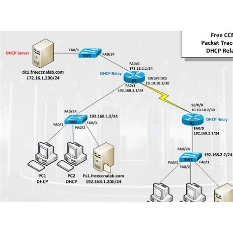 Dhcp Relay百度百科