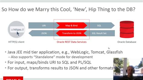 Generating Swagger Doc For Your Oracle Database Restful Services Youtube