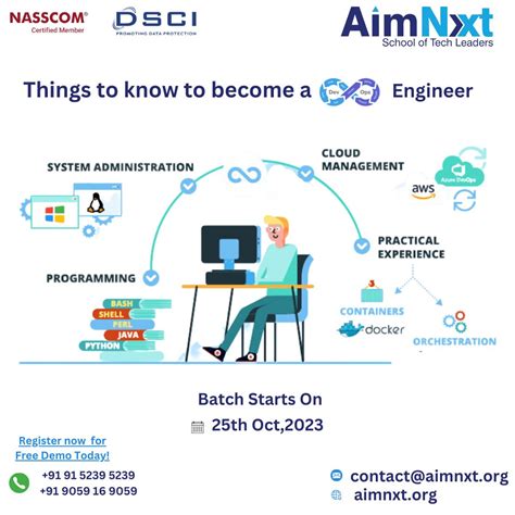Learn Devops With Aimnxts Training Aimnxt Edtech Posted On The Topic