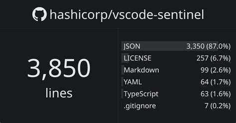 Hashicorp Vscode Sentinel Ghloc