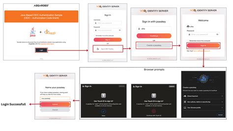 How To Implement Passkey Authentication In Wso2 Identity Server For Enhanced Security Medium