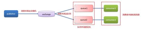 【java面试专题】消息中间件篇 Csdn博客