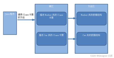 JavaSE专栏 一文吃透Java的包机制 阿里云开发者社区 JavaSE专栏 一文吃透Java的包机制 阿里云开发者社区