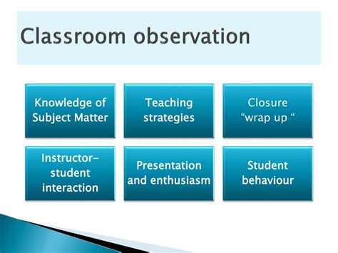 Ppt Classroom Observation Powerpoint Presentation Free Download Id 1228286