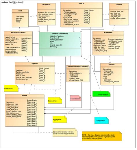 UML Class Diagram Download Scientific Diagram