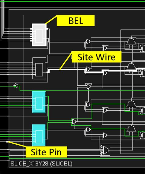 Figure 1 From Tincr — A Custom Cad Tool Framework For Vivado Semantic Scholar