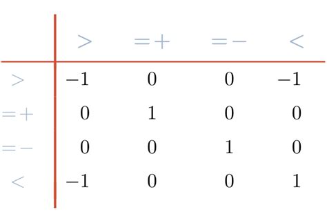 Tabularx How To Make A Table Look Nicer TeX LaTeX Stack Exchange