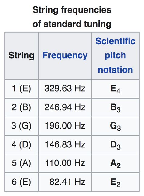 Online Guitar Tuner Online Guitar Tuner