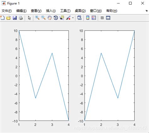 2021 05 11雨流计数法的matlab代码实现，三点法四点法修正版matlab雨流计数图 Csdn博客