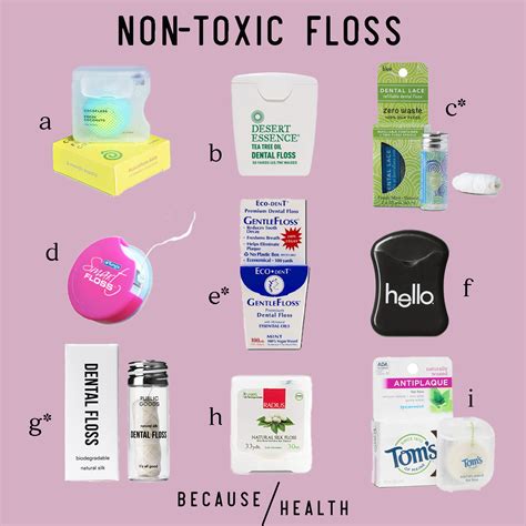 Dental Floss Brands