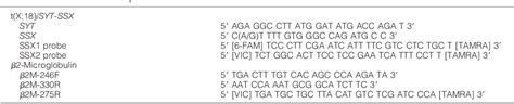 Table 1 From Detection Of Syt Ssx Fusion Transcripts In Archival Synovial Sarcomas By Real Time