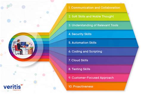 DevOps Engineer Skills Required What It Takes To Succeed Stonesmentor