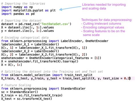 4 Simple Steps To Powerful Artificial Neural Networks In Python