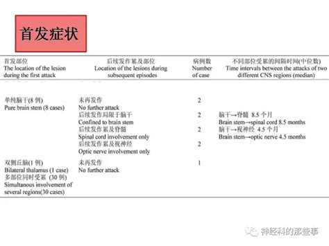 幻灯有约视神经脊髓炎谱系病