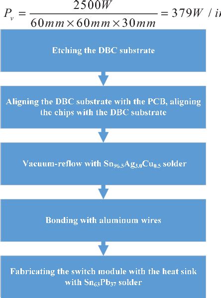 Figure 1 From Packaging And Integration Of DBC Based SiC Hybrid Power Module In 379W In3 DC DC