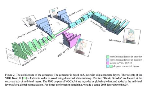有哪些好看的CNN模型画法 知乎
