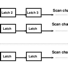 A Typical Scan Chain Set Up Download Scientific Diagram