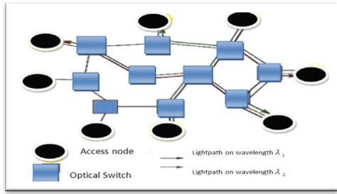Figure 1 From A Fault Tolerant Algorithms For The Minimization Of