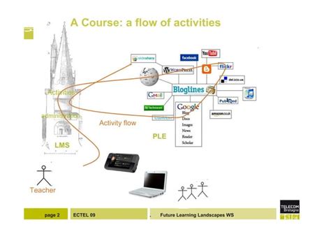 an adaptive and context aware architecture for future pervasive