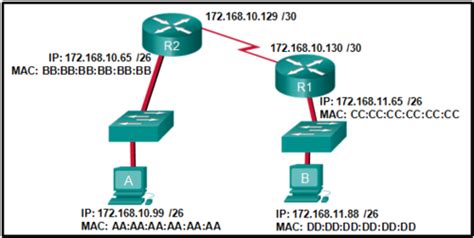 Ccna 1 Introduction To Networks V7 0 Flashcards Quizlet